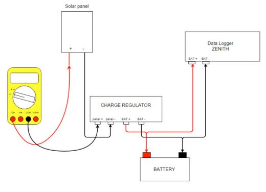 Support | Kintech Engineering - Systems for wind and solar measurement