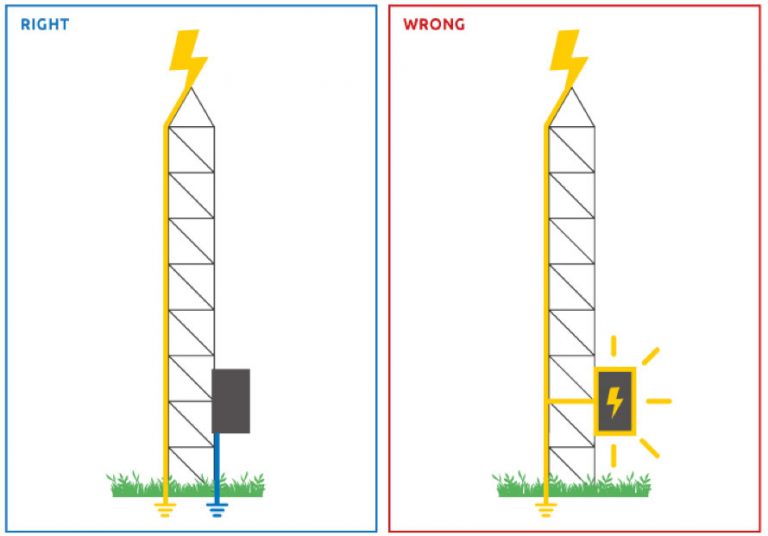 Support | Kintech Engineering - Systems for wind and solar measurement