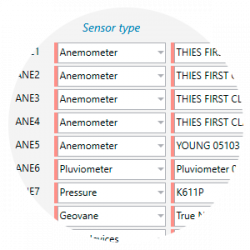Orbit 360 Data Logger for Wind & Solar Assessment | Kintech Engineering