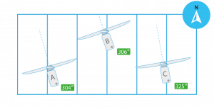Geovane Wind Turbine | True North Orientation of Wind Turbines.
